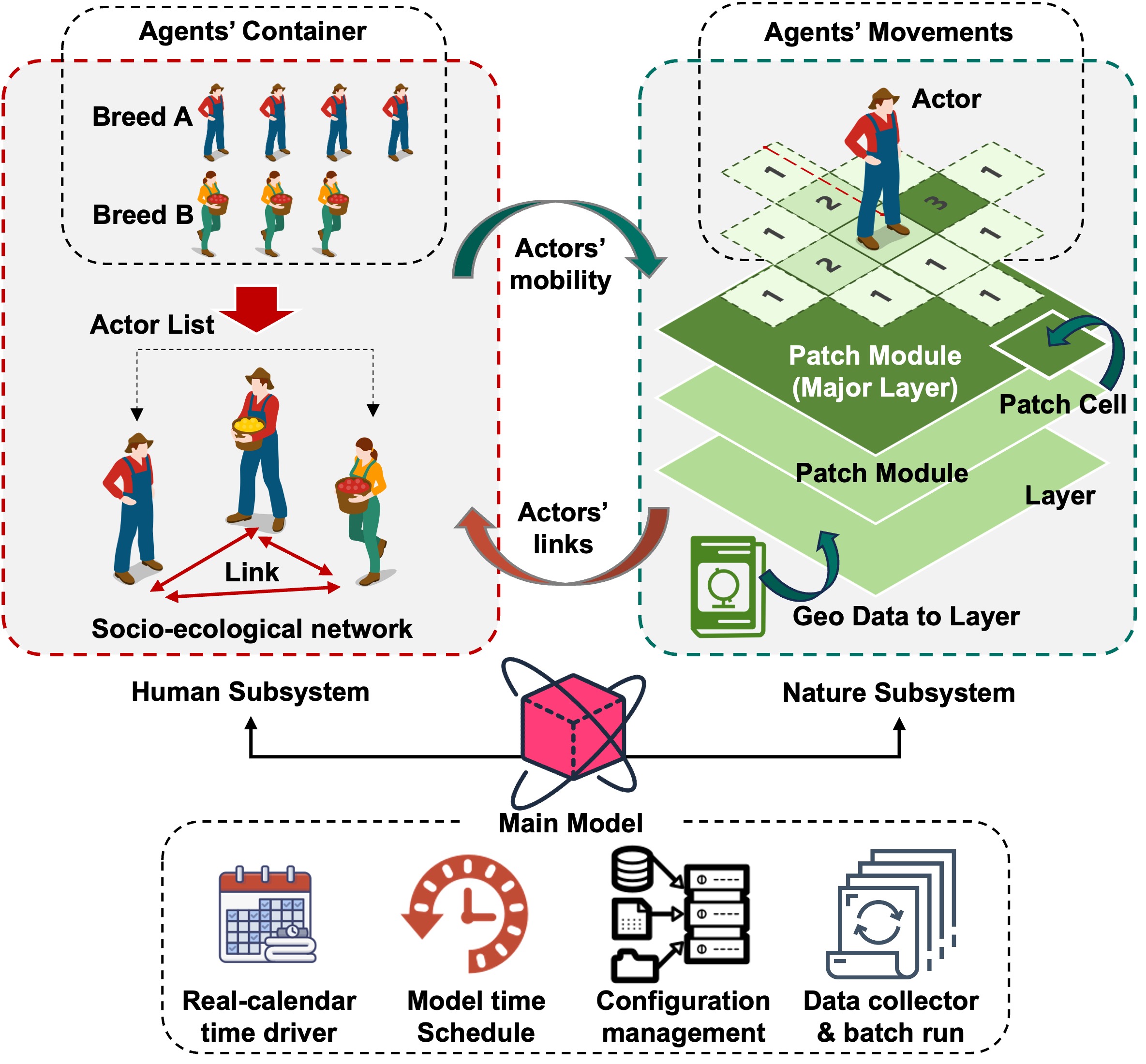 GitHub - SongshGeoLab/ABSESpy: An Agent-based Social-ecological System python framework for ...